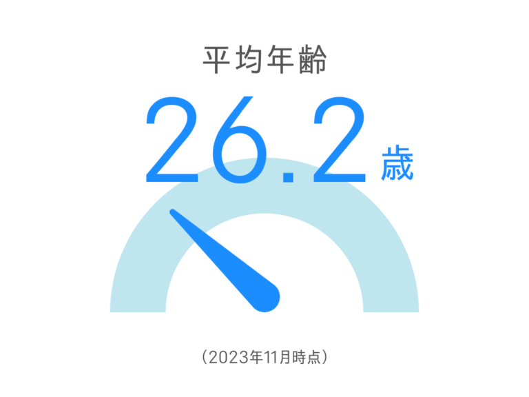 SES（System Engineering Service）事業 | Tryce tech株式会社